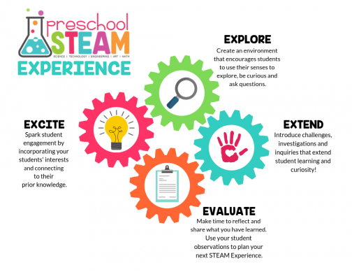 The Preschool Steam Experience - Preschool STEAM