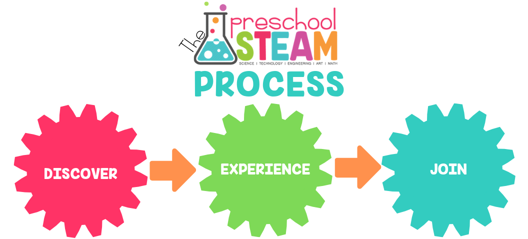Preschool STEAM - STEAM Activities for Preschoolers