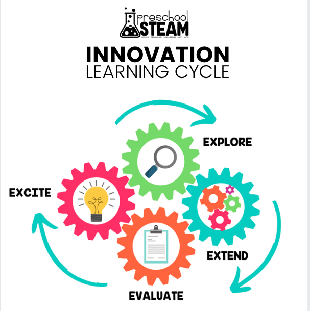 Preschool STEAM - STEAM Activities for Preschoolers