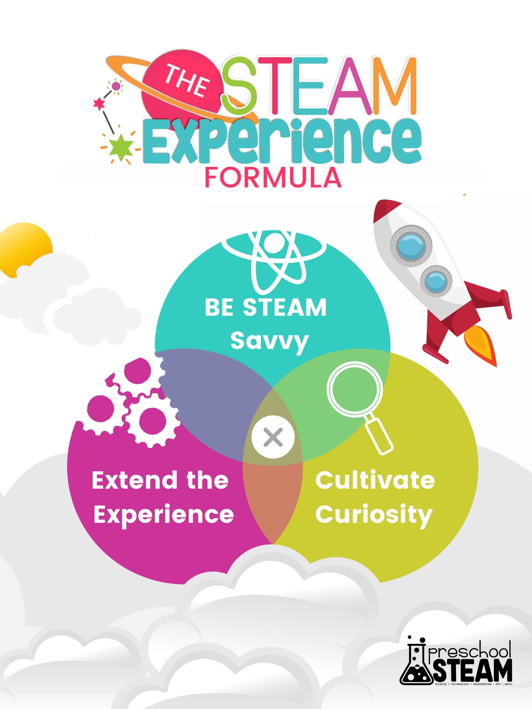 Preschool STEAM - STEAM Activities for Preschoolers