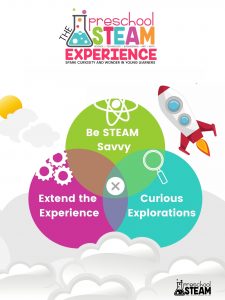 Preschool STEAM - STEAM Activities for Preschoolers