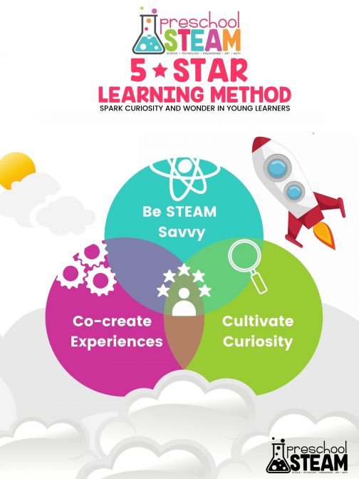 Easy STEAM Activities for Preschoolers