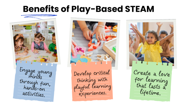 Preschool STEAM - STEAM Activities for Preschoolers