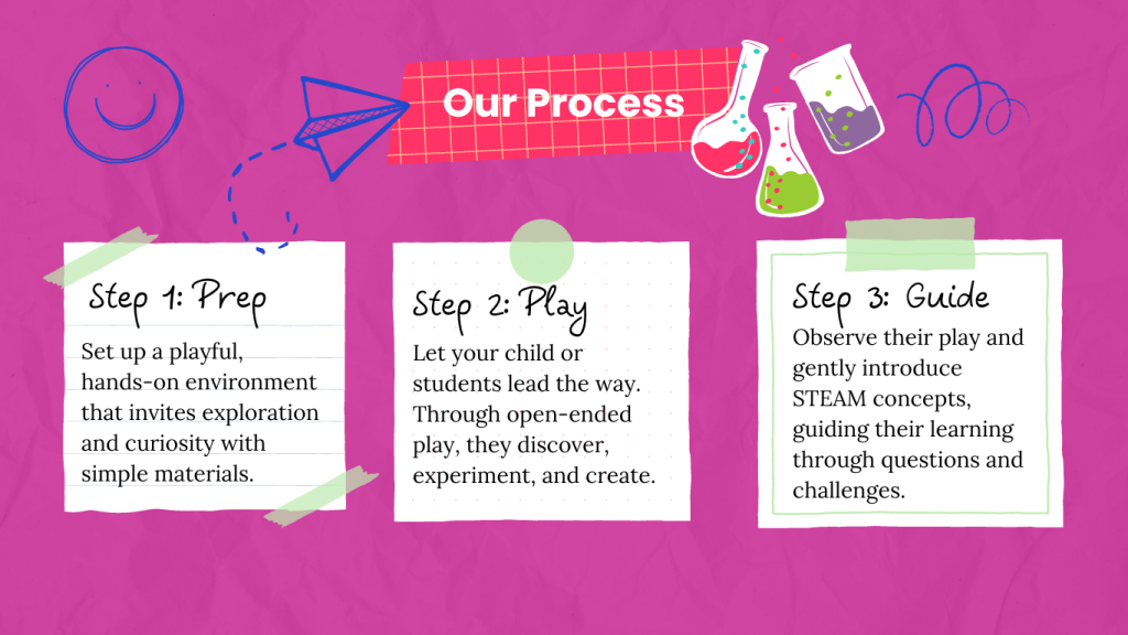 Preschool STEAM - STEAM Activities for Preschoolers