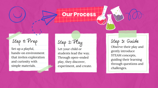 Preschool STEAM - STEAM Activities for Preschoolers